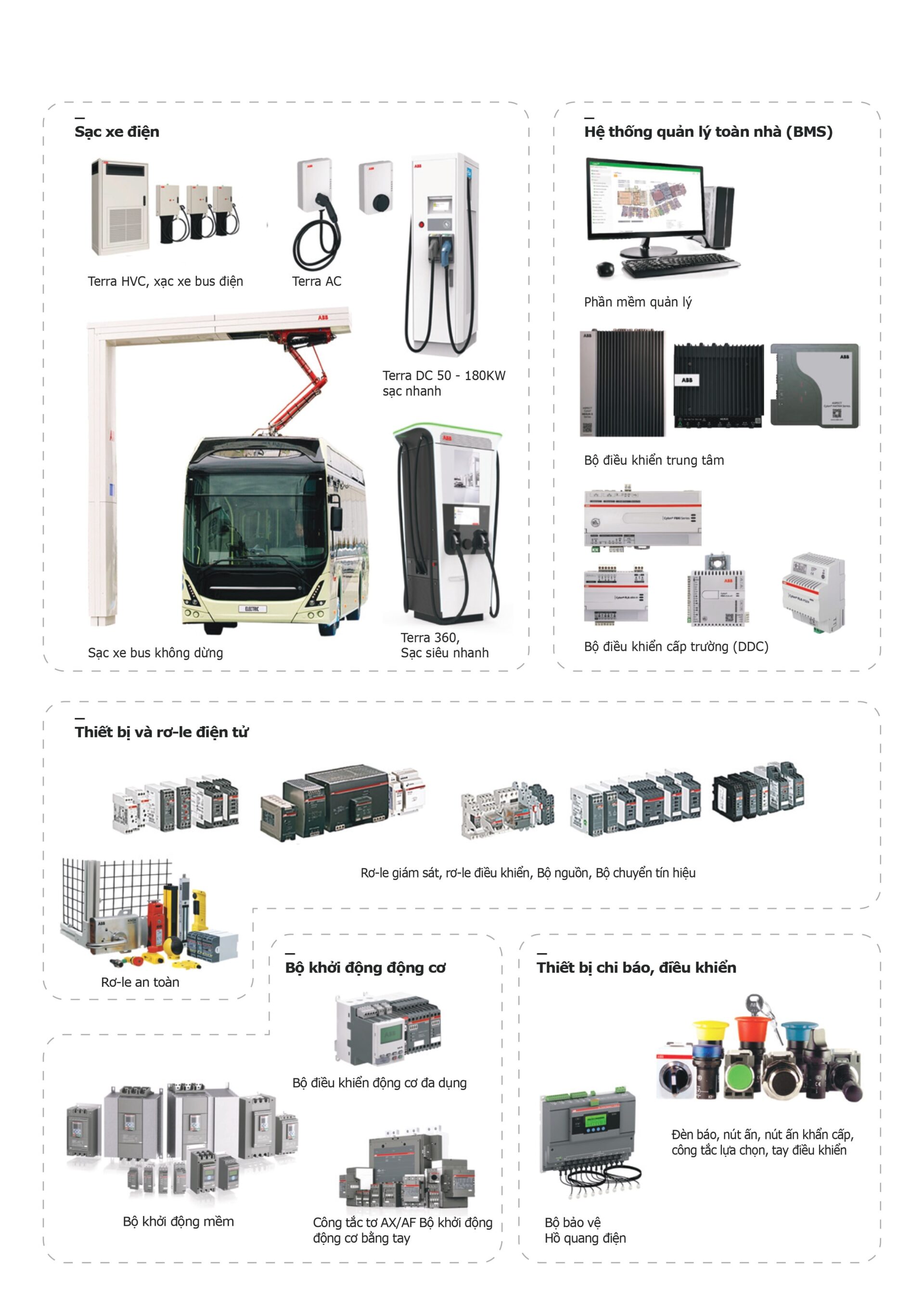 Đại Lý Thiết Bị Điện ABB Chính Hãng | Bảng Giá ABB 2025